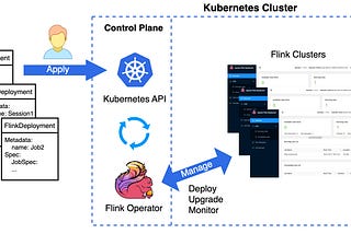 Deploying Flink jobs in production using the Flink Kubernetes operator ...