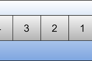 List: Java Multi-Threading Interview Questions ️ | Curated by BaseCS101 ...