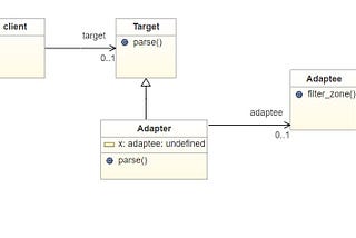 SOLID Principles In Python. The software Design approach starts… | by umaparvathy | Medium