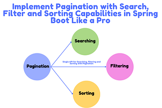 Zeeshan Adil – Medium