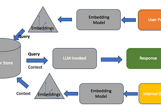 Indradumna Banerjee – Medium