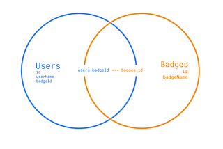 Ag-grid server-side infinity scroll with paginated RESTful API and React.js | by Sebastian ...