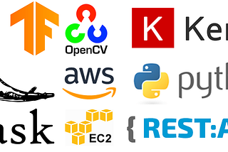 Part II — Deploying a Keras Computer Vision Model to AWS using an AWS EC2 Instance (Web App ...
