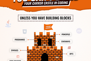 Master Key For Coding – Medium
