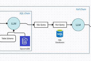 How to Use PyEnv with Poetry and Not Go Crazy? 😉 | by Martyna Rachańczyk | Medium
