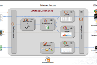 How to Use Tableau Server Client in Python | by Sameerkdoshi@gmail.com | Medium