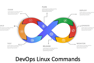 List: DevOps - Linux Commands | Curated by Ojr | Medium
