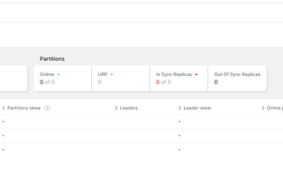 Setting Up a Kafka Cluster Using Docker Compose(Kraft Mode): A Step-by-Step Guide | by Darshak ...