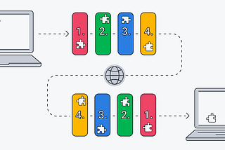 RITWIK DALMIA – Medium