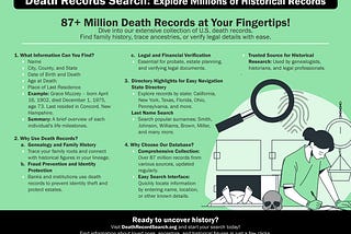 Death Record – Medium