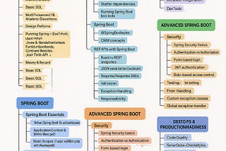 The most insightful stories about Spring Boot - Medium