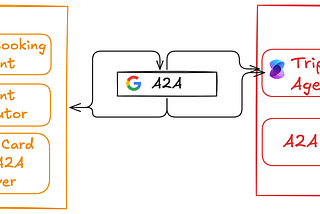Akshay Kokane – Medium