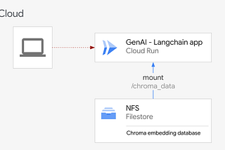 Non-default Tenant and Database for ChromaDB | Medium