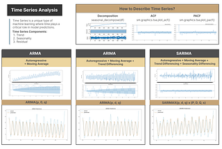List: Time Series Analysis | Curated by Jack Glover | Medium