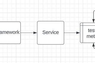 Gaganam Krishna – Medium
