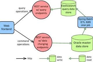 Nest JS Application Microservices with Prisma, PostgreSQL, and GraphQL using Apollo Studio ...