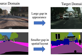 Introduction. ( Reading Suggestion: This introduction… | by 張文彥 | Deep Learning : Domain ...