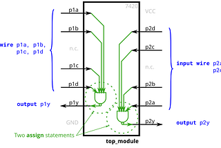 List: HDLBits | Curated by yfwang | Medium
