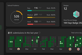 List: LeetCode Solutions | Curated by Monit Sharma | Medium