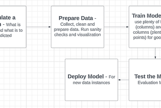 Stock Prediction using LSTM: The Basics | by Nikhil Gauba | Medium