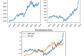 Tejas Ekawade – Medium