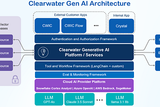 Clearwater Analytics Engineering – Medium