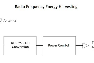 Vending Machine in Verilog HDL | Medium
