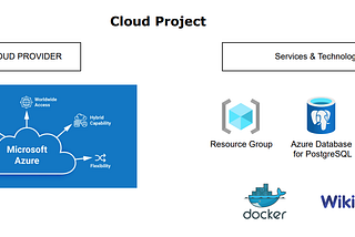 Sterling B Ortiz P. – Medium
