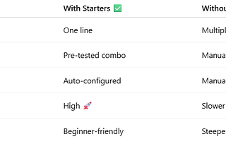 The most insightful stories about Spring Boot - Medium