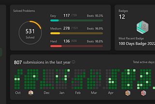 List: LeetCode Solutions | Curated by Monit Sharma | Medium