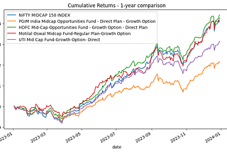 Tejas Ekawade – Medium