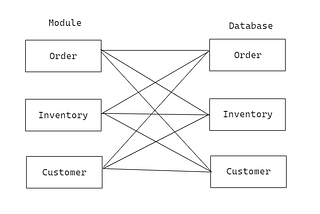 Building a Web API with .NET: A Step-by-Step Guide | by Shashankshashu | Medium