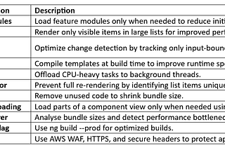 Java 8 best practices with real time scenarios | by Amoghdeshpande | Medium