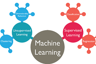 Fraidoon Omarzai – Medium
