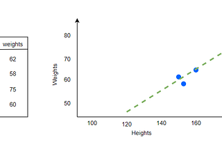 PCA for Dimensionality Reduction and Visualization: An Intuitive ...