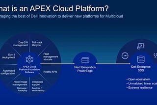 Apex Cloud Development Medium