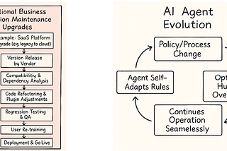Access SharePoint content using Microsoft Graph API | by Wilson Reddy Gajarla | Medium