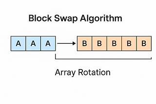 List: DSA Problems in Python | Curated by YogiCode | Medium