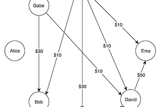 A Universal Algorithm for Live Data Migration | by Mithun Mohan K | Medium