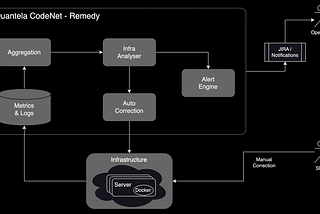 The Quantela Tech Blog – Medium