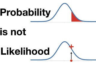 Deep Dive into Data Storage in Databases: The InnoDB Engine | by Sameer ...