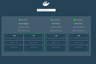 List: Fast API projects | Curated by Harikeerthan | Medium