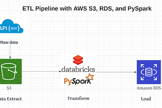 Pragathi Gopishetty – Medium