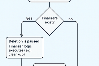 Understanding Terraform Splat Expressions: A Guide with Easy-to-Follow Examples | by Dilip Rao ...