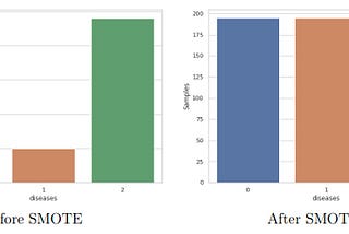 Object Detection using CNN: An Introduction to the YOLO Algorithm | by ...