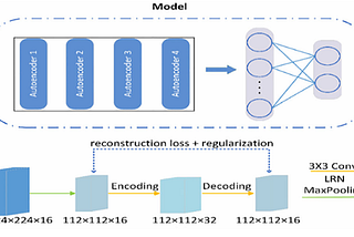 The most insightful stories about Deep Learning - Medium