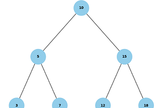 Connie Zhou – Medium