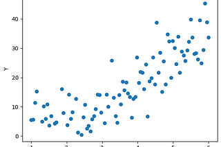 Function Approximation with Deep Learning: A Practical Guide with Code Examples | by Aya Hesham ...