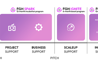 Flanders Game Hub – Medium
