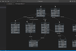 How to get token user information using simple_JWT (Django rest framework and React Js) — Part 1 ...